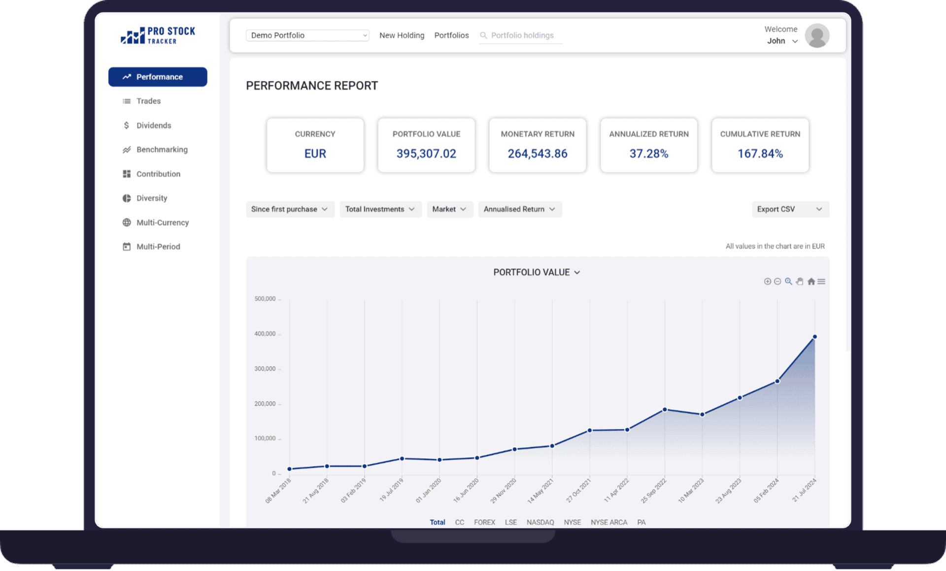 Dividend tracking app | Track and Maximize Your Income