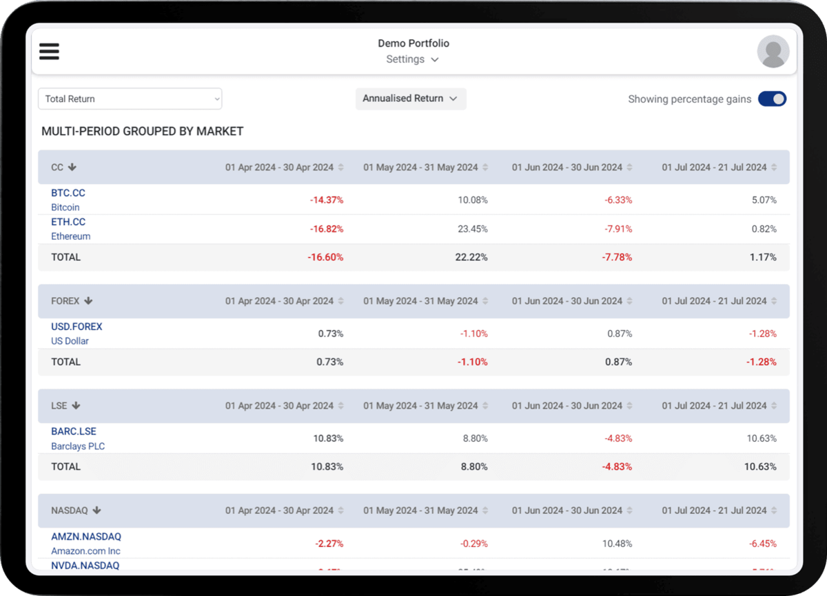 Dividend tracking app | Track and Maximize Your Income